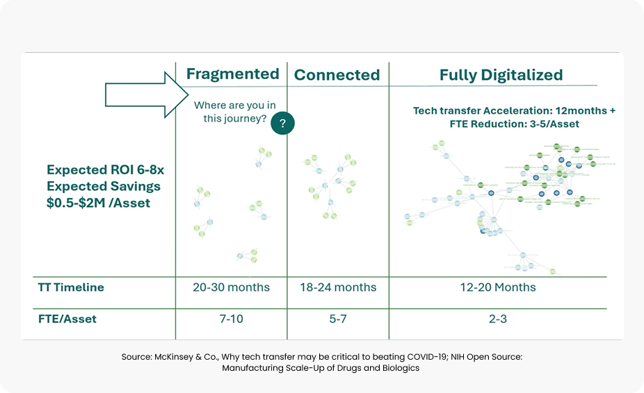 Technology Transfer & Scale Up | BioprocessAI